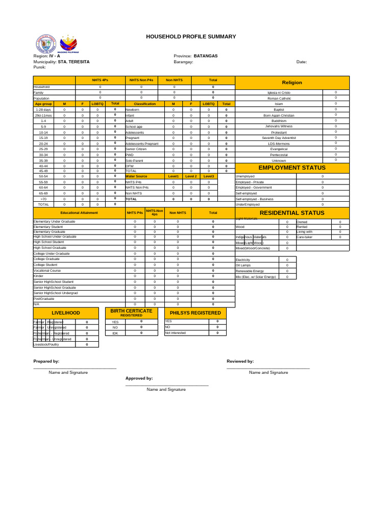 Official Template - Family Profiling | PDF