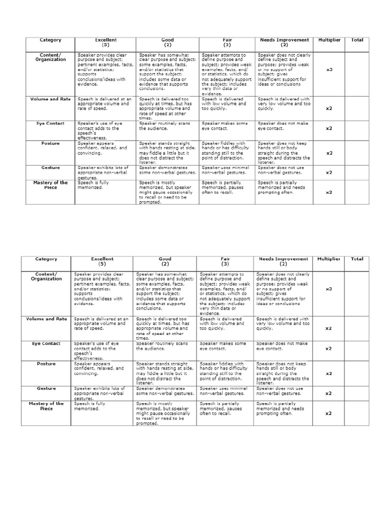 Rubrics - Memorized Speech | PDF