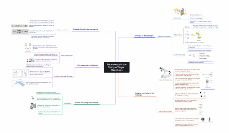 Polarimetry in The Study of Sugar Structures | PDF | Electromagnetic ...