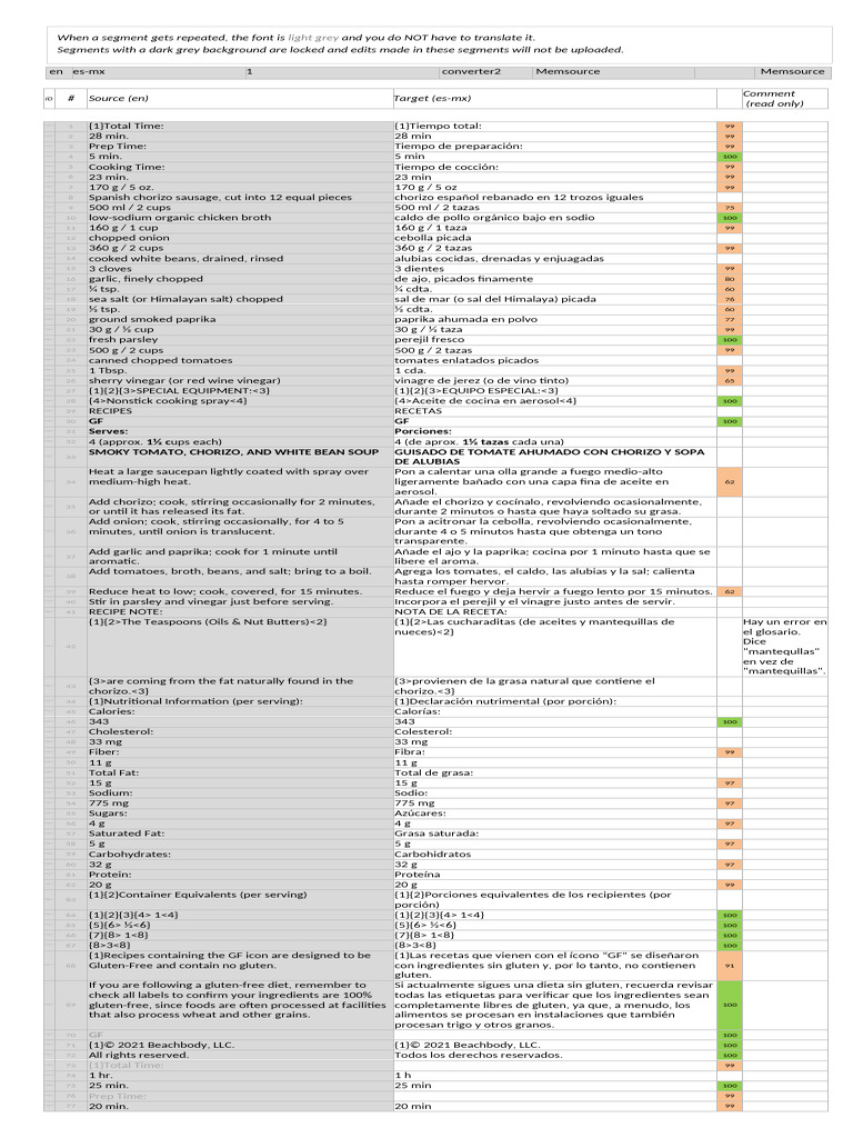 Recetas TBB | PDF | Alimentos