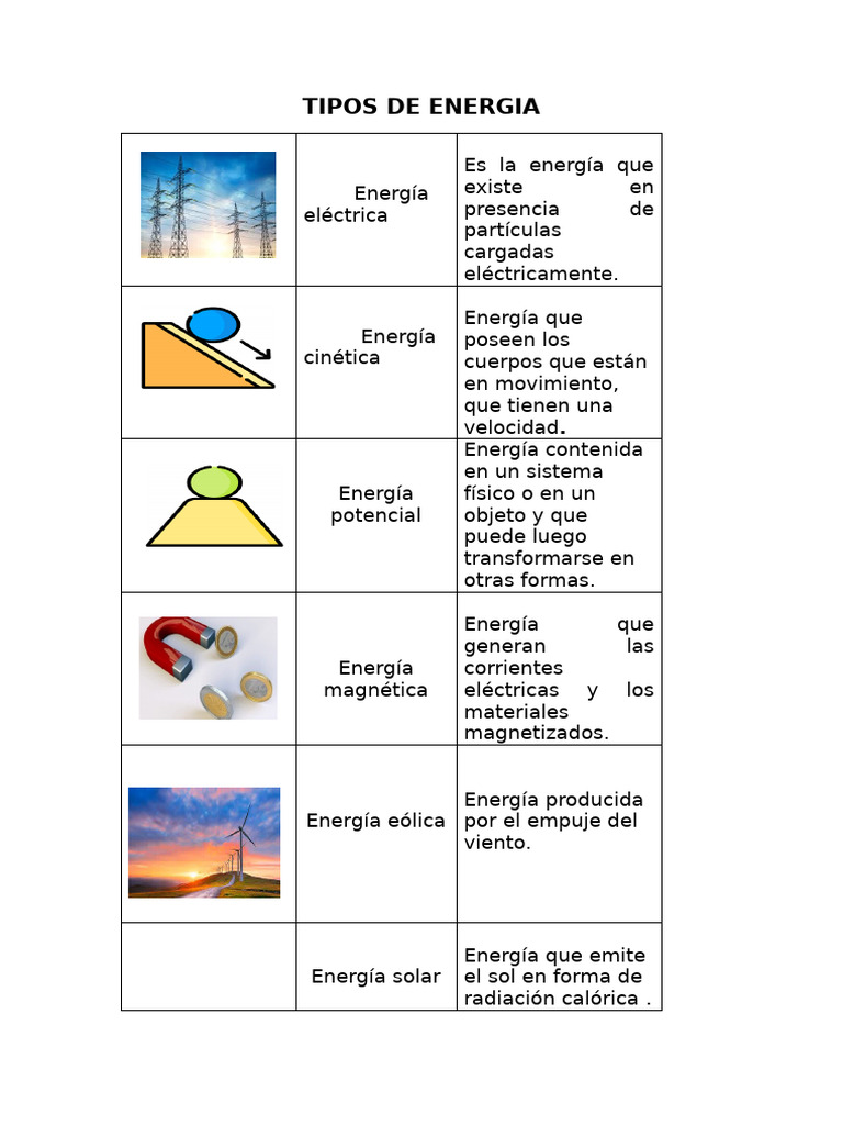 Tipos de Energia | PDF | Energía renovable | Radiación electromagnética