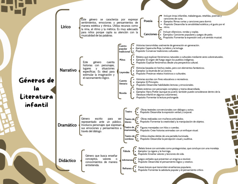 Organizador Gráfico | PDF | Canciones | Poesía
