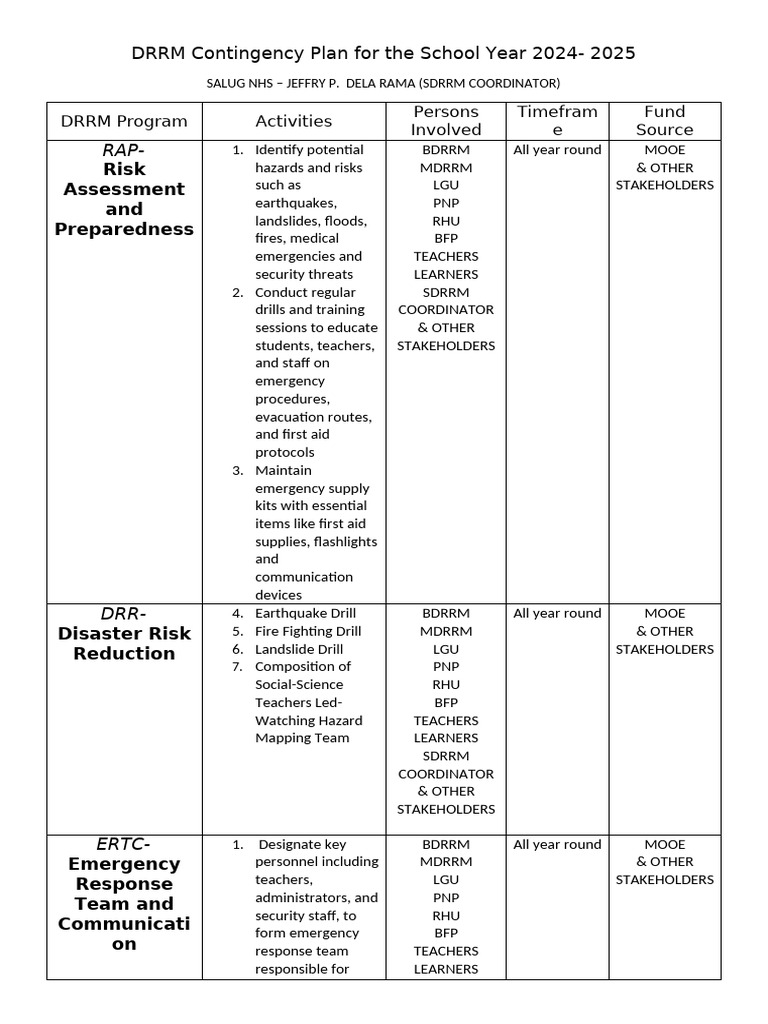 School DRRM Contingency Plan 2024-2025 | PDF | Emergency Management ...