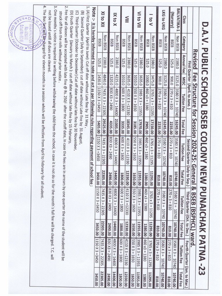 Revised Fess Structure 2024-25 | PDF