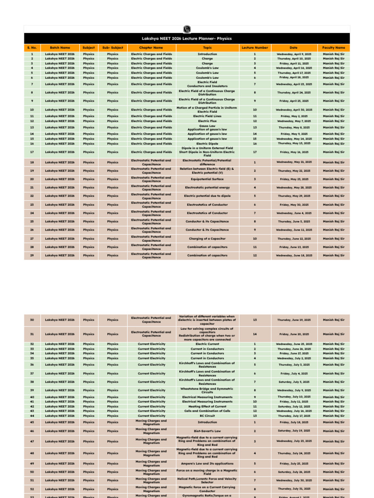Lecture Planner - Physics - Lakshya NEET 2026 | PDF | Optics | Capacitance