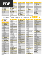 Códigos Postales Panamá | PDF | América del Norte | Panamá