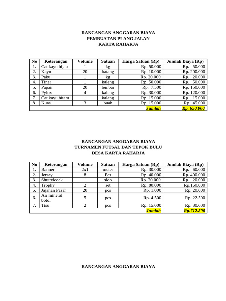 Rab Pembuatan Plang Jalan Karta Raharja | PDF