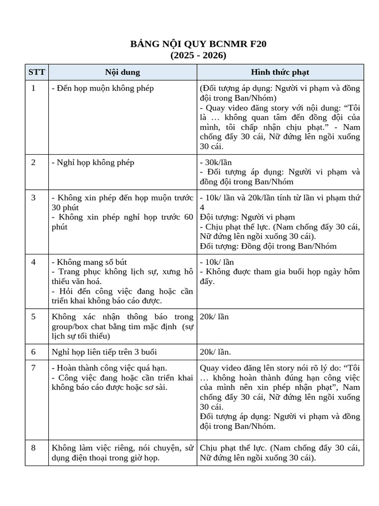 B NG N I Quy BCNMR F20 | PDF