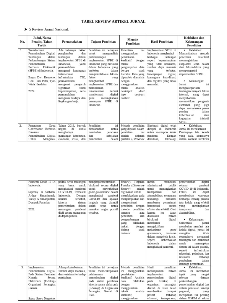 Tabel Review Artikel Jurnal-1 | PDF