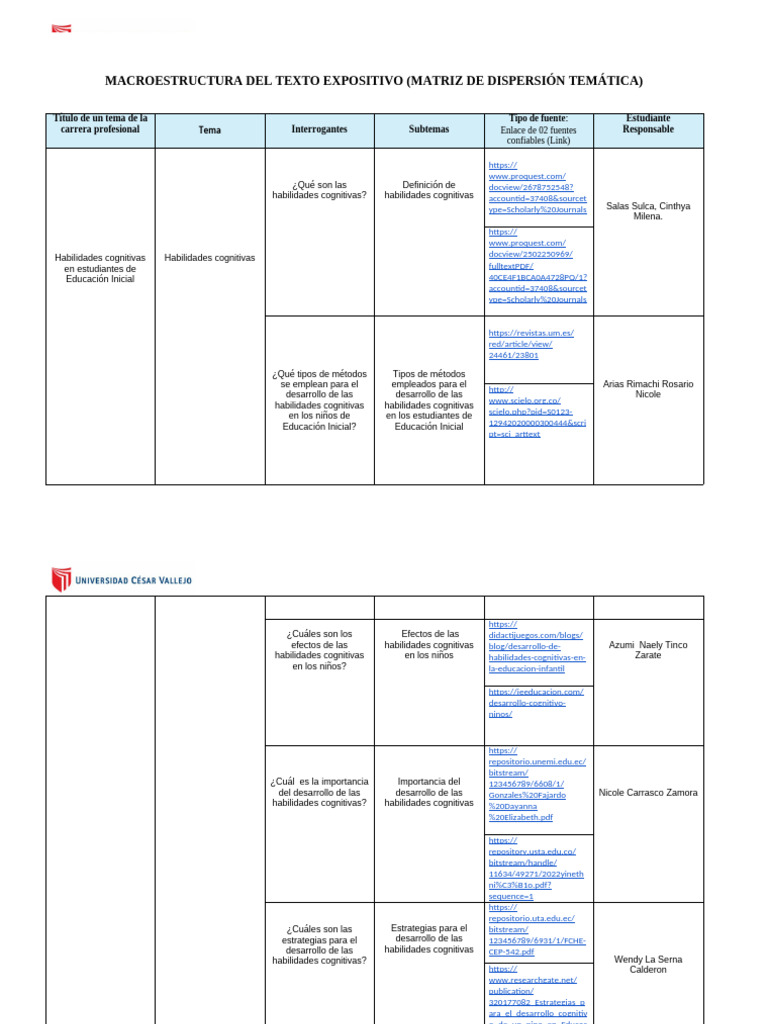 Matriz de Dispersión Temática Del Texto Expositivo | PDF