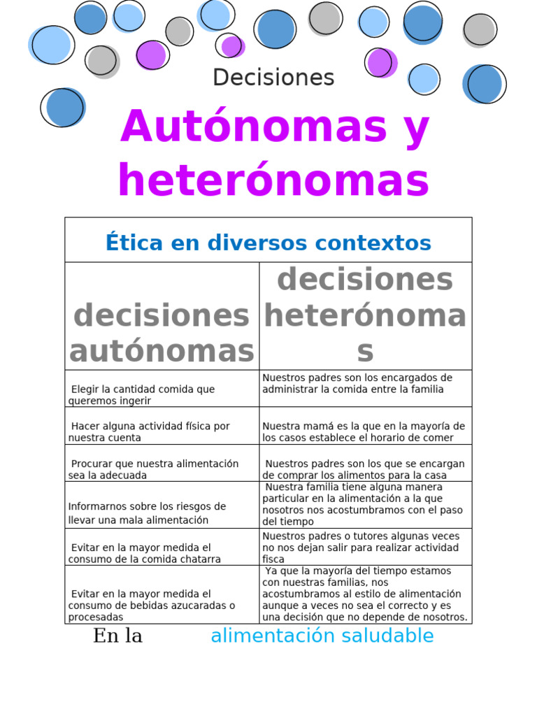 Decisiones Autónomas y Heterónomas en Alimentación | PDF
