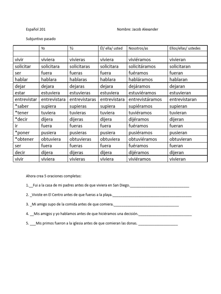 Subjuntivo Pasado en Español 201 | PDF