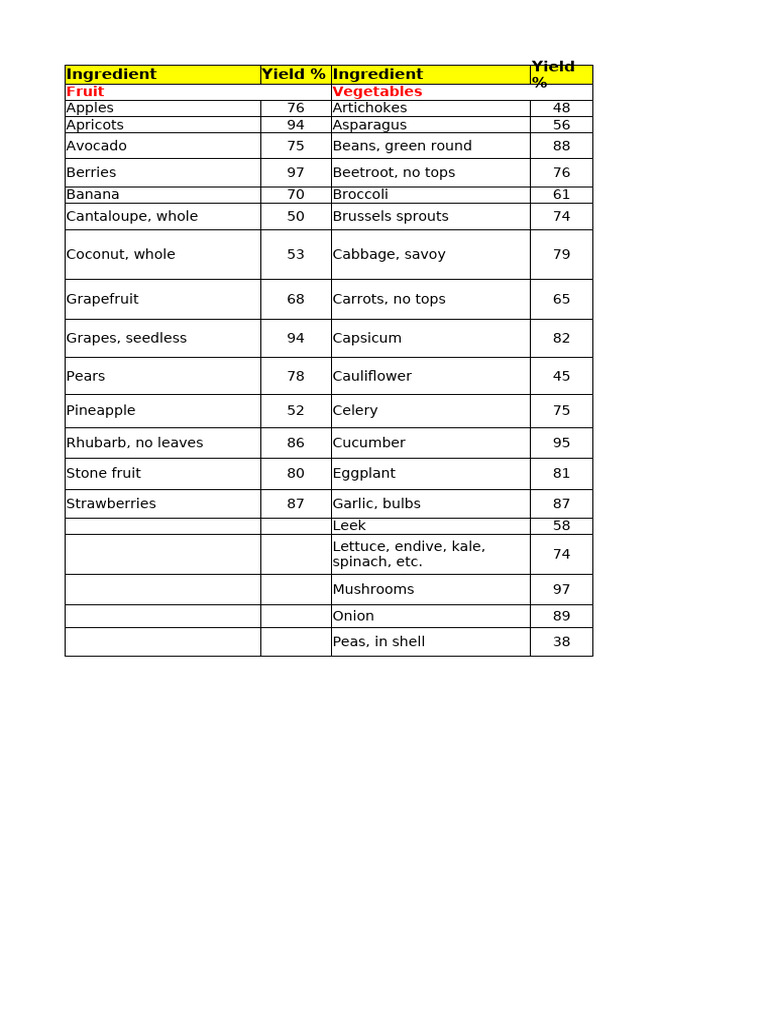 22 SITHKOP015 Appendix A Standard Recipe Card Ala Carte | PDF | Fruit ...