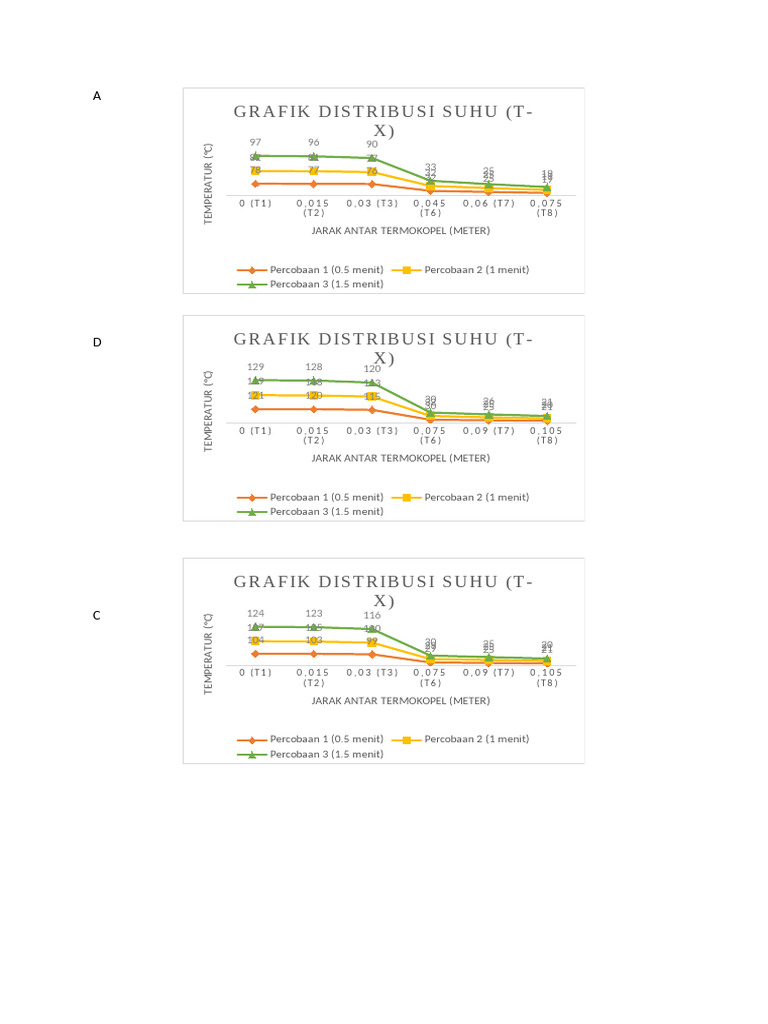 Grafik Distribusi Suhu Percobaan | PDF