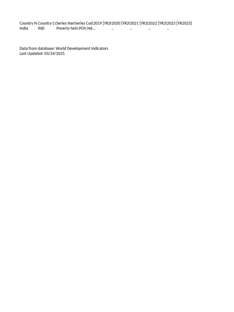 P Data Extract From World Development Indicators | PDF