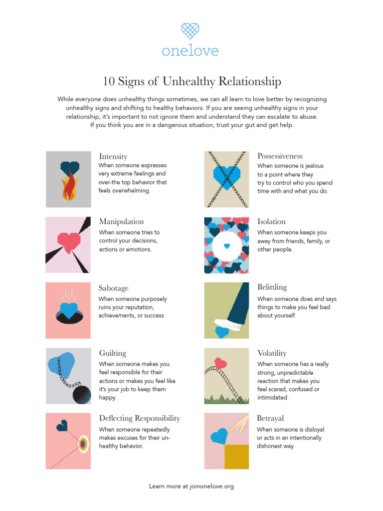 10 Signs of Unhealthy Relationship Author One Love Foundation | PDF ...