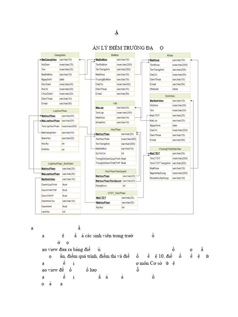 BT QL Diem Truong Dai Hoc - View | PDF