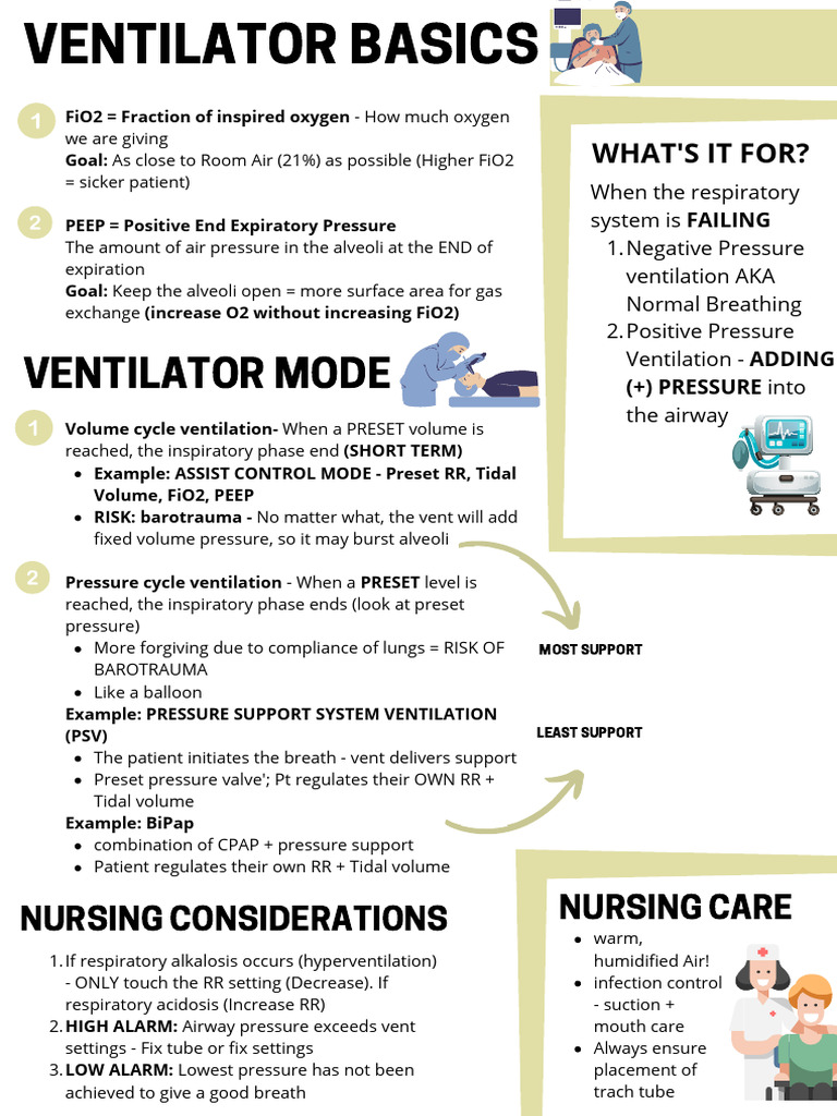 Ventilator Cheat Sheet | PDF | Medical Specialties | Pulmonology