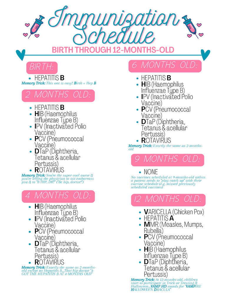 Immunization Schedule | PDF