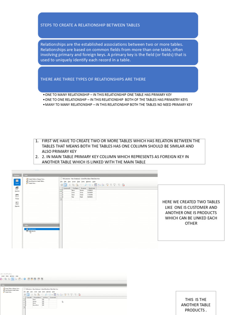 Grade 10 Relationship Between Tabls-1 | PDF