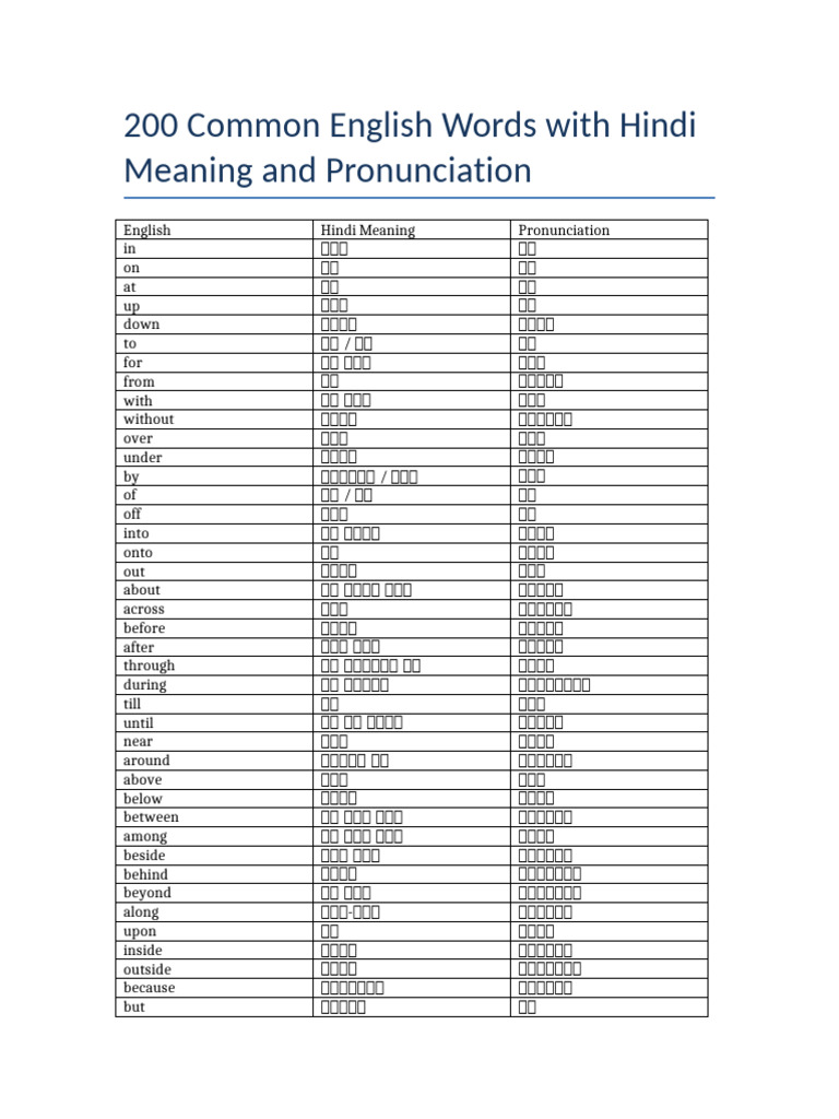 English Hindi 200 Common Words FULL ForDrive | PDF
