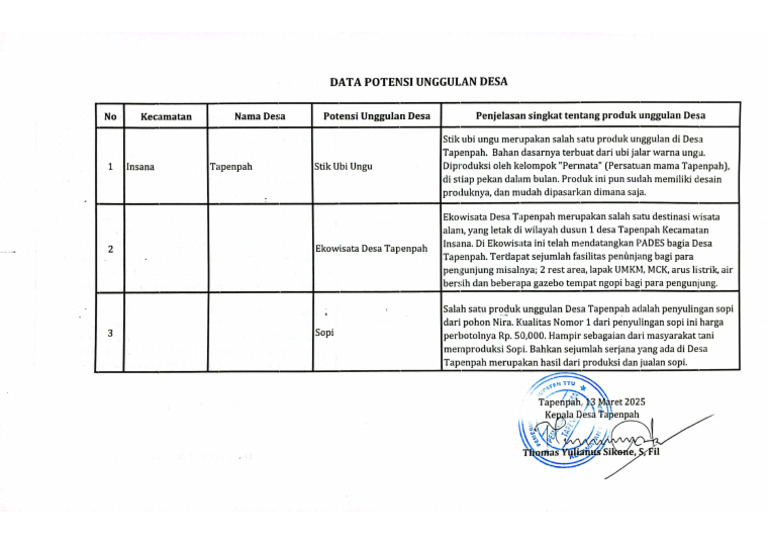 Data Potensi Unggulan Desa Tapenpah | PDF
