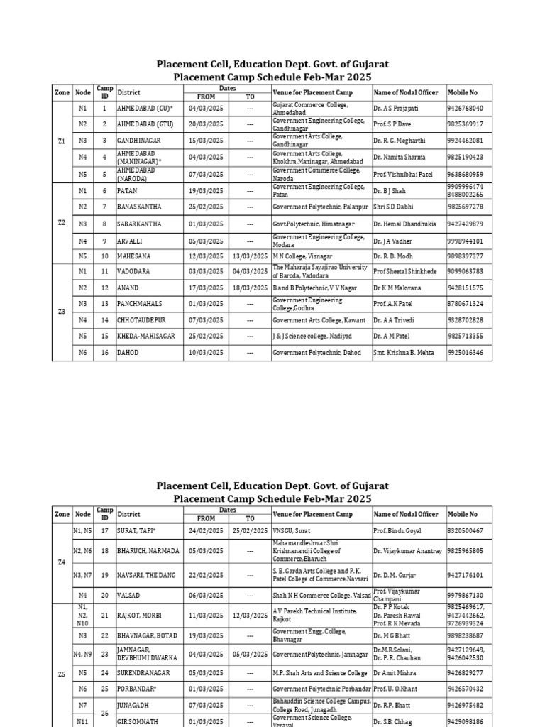 Gujarat Placement Camp Schedule 2025 | PDF | Gujarat