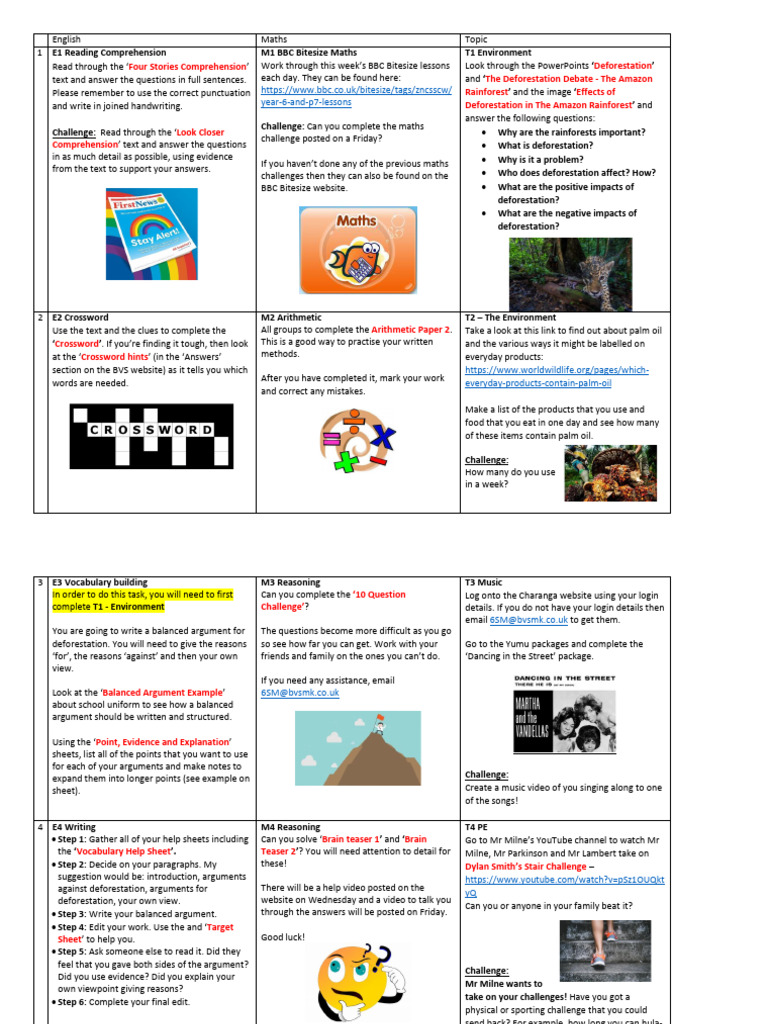 Four Stories Comprehension Deforestation The Deforestation Debate - The ...