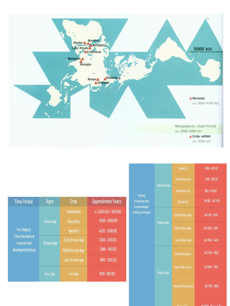 Indus Valley Civilisation - Sem3 | PDF | Drainage
