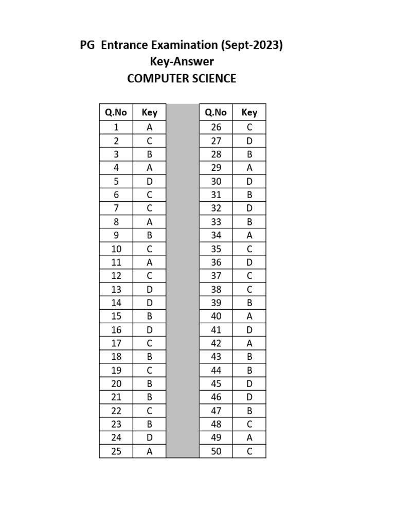 Computer Science 2023-24 | PDF