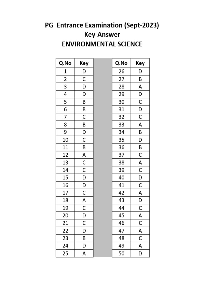PG Entrance Exam Environmental Science Key | PDF