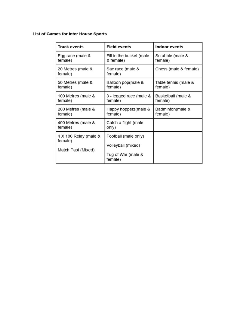 Inter House Sports Game List | PDF