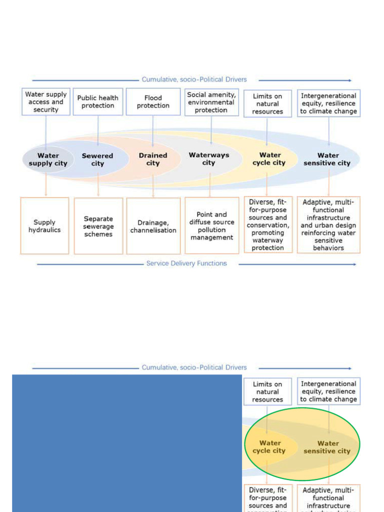 Waterwise_Presentation_2 | PDF | Sustainability | Natural Environment