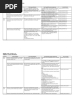 Creative Writing Melcs | PDF | Poetry | Learning