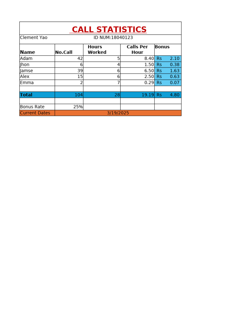 Call Statistics | PDF
