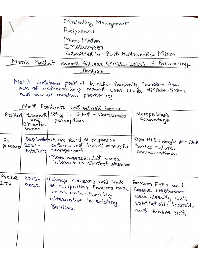 Marketing Assignment | PDF