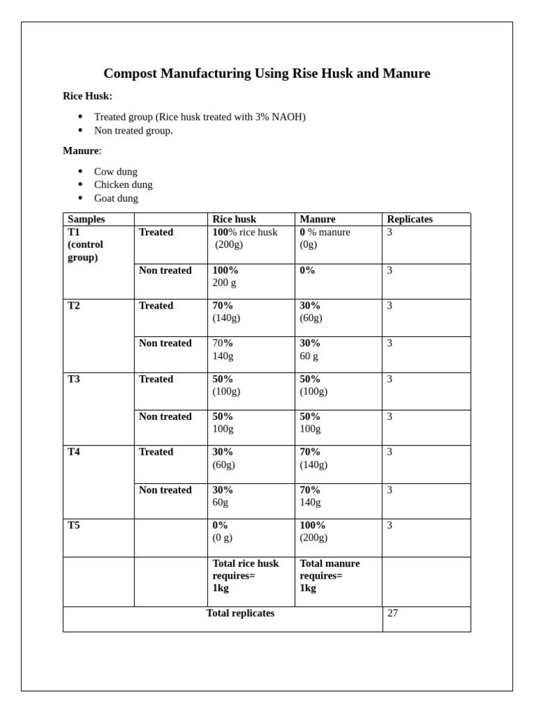 Thesis Flowchart | PDF | Manure | Compost