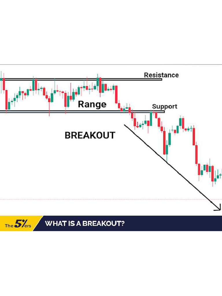 Breakout 2 | PDF