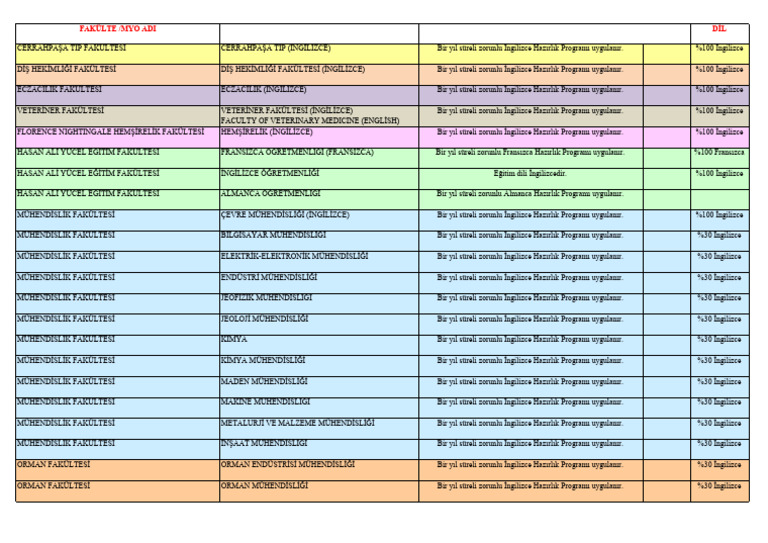Zorunlu Hazirlik Ongoren Programlar 638579281257807903 | PDF