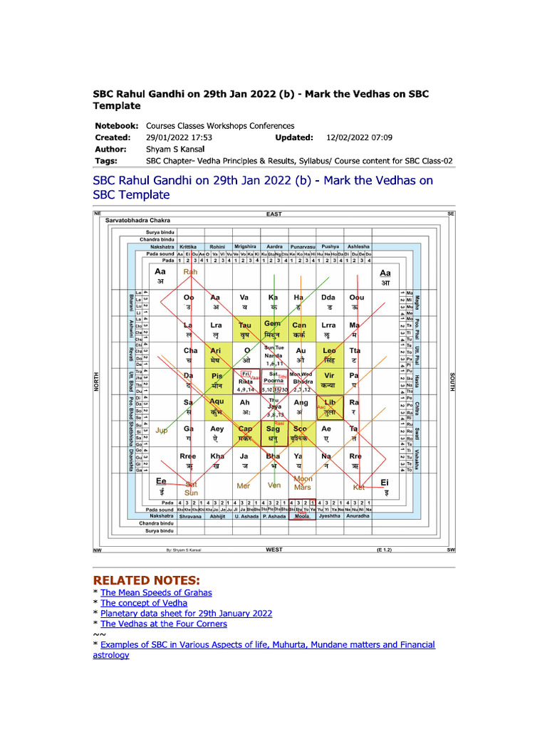 SBC RG On 29th Han 2022 - Mark The Vedhas On SBC Template | PDF