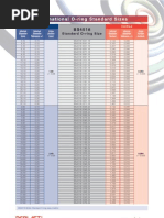 DIN 3771 O-Ring Size Chart | PDF | Engineering Tolerance | Metalworking
