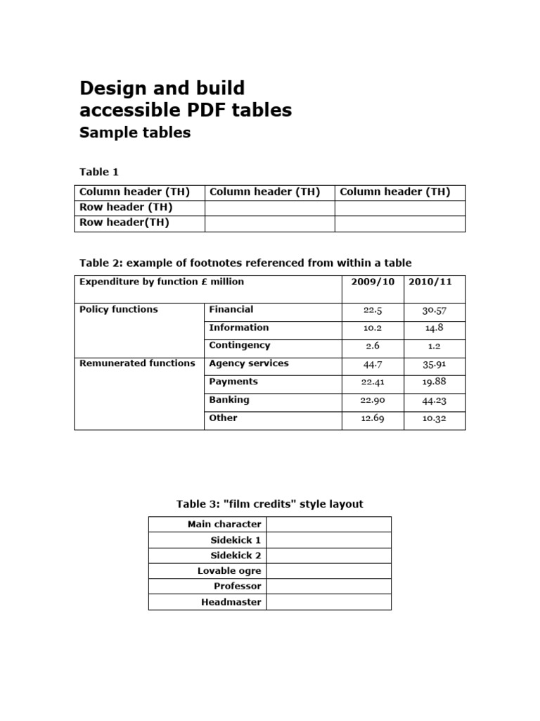 Sample Tables | PDF | Depreciation | Intangible Asset