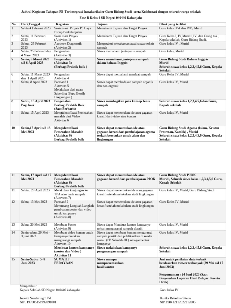 Jadwal Kegiatan Tahapan P5 Kolaborasi Dengan Seluruh Warga Sekolah | PDF