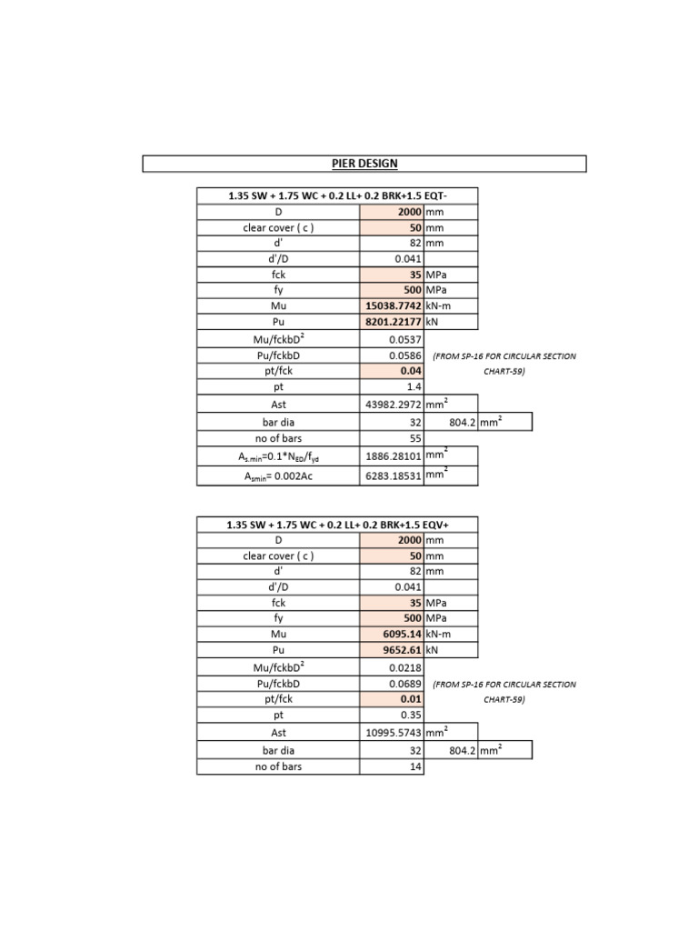Circular Pier Design Calculations | PDF