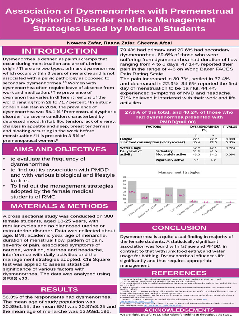 Dysmenorrhea and PMDD in Medical Students | PDF | Menstruation ...