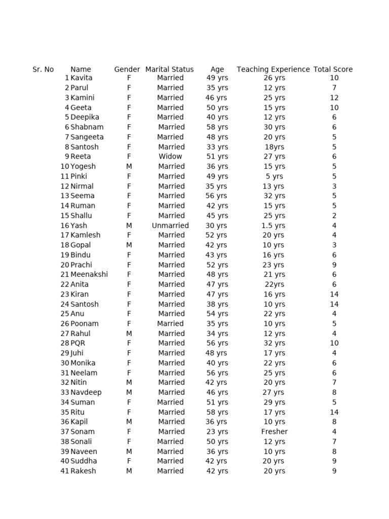 Research Scoring-1 | PDF