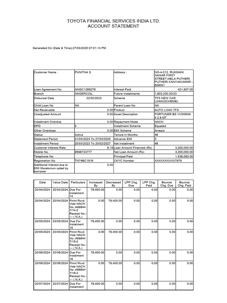 DR - Punitha Soa | PDF | Loans | Financial Services