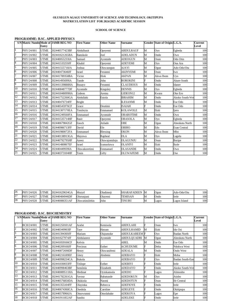 2025 Matriculation List | PDF