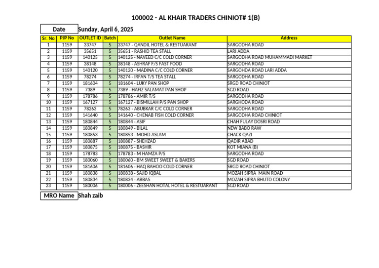 Shahzaib Chinot 1B (PJP 1159) | PDF