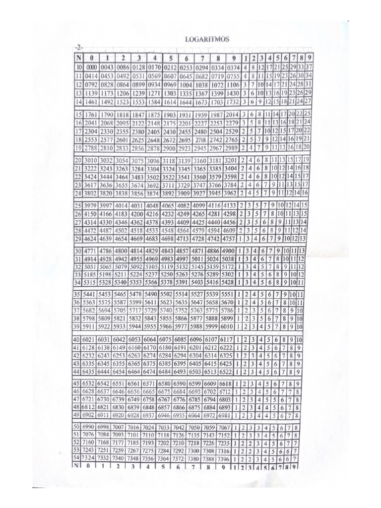 Tabla De Logaritmos | PDF